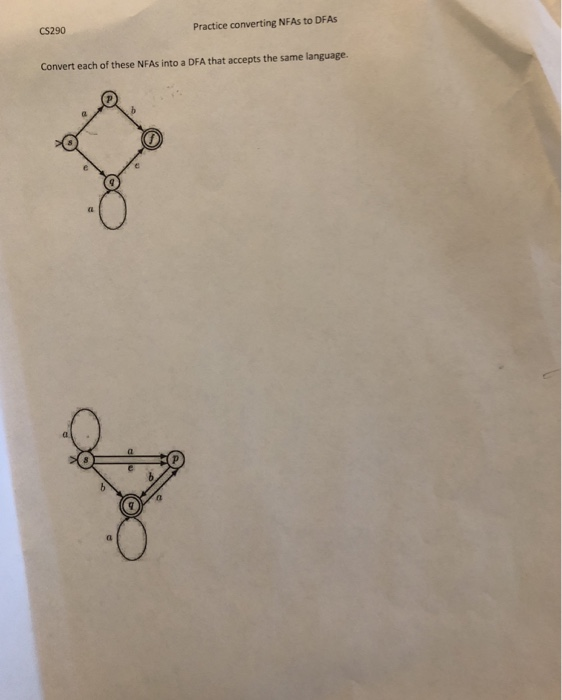 Solved Theory of computation: NFA to DFA | Chegg.com