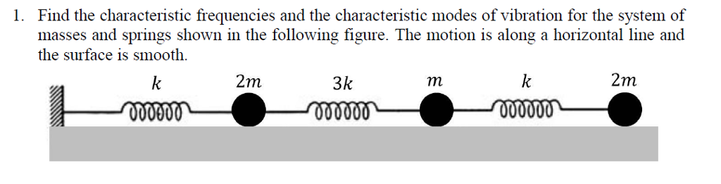 Solved Find the characteristic frequencies and the | Chegg.com