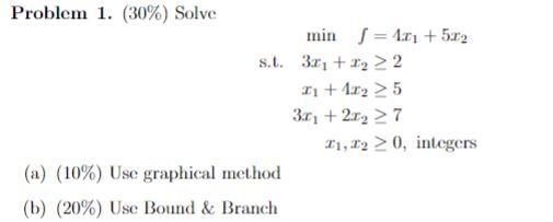 Solved Problem 1. (30%) Solve min S = 1.61 +522 s.t. 3x1 +1 | Chegg.com