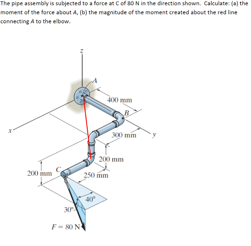 Solved The pipe assembly is subjected to a force at C of 80 | Chegg.com