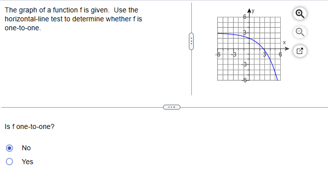 Solved Decide whether the function graphed is one-to-one. Is | Chegg.com