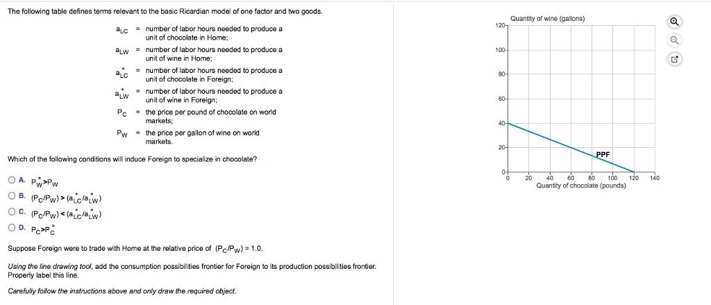 Solved This exercise applies the basic Ricardian model of | Chegg.com