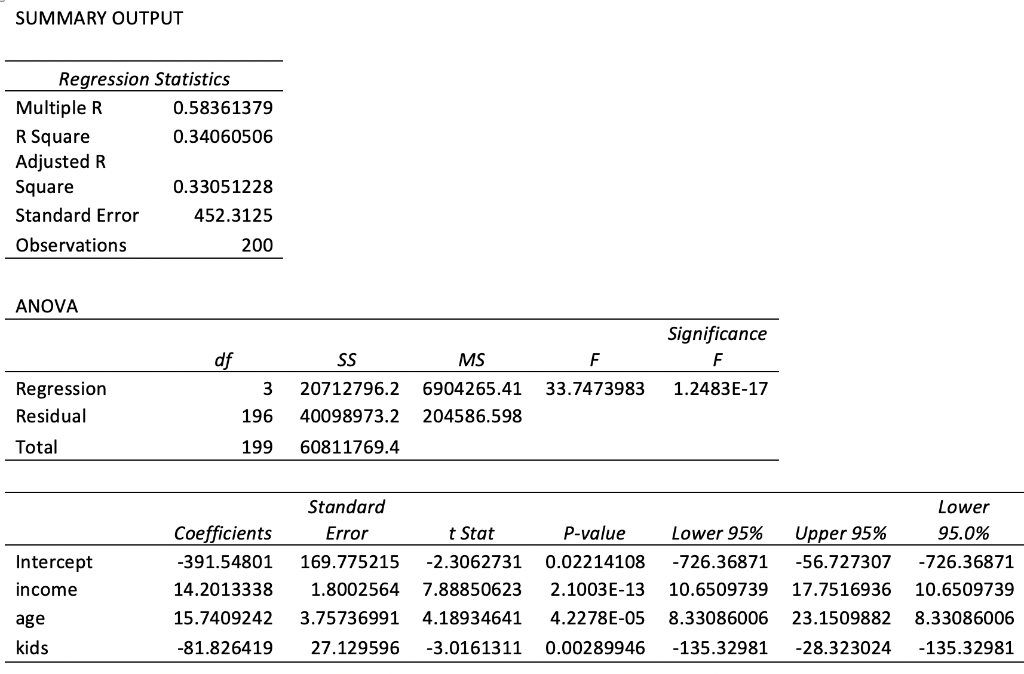 Solved SUMMARY OUTPUT Regression Statistics Multiple R | Chegg.com