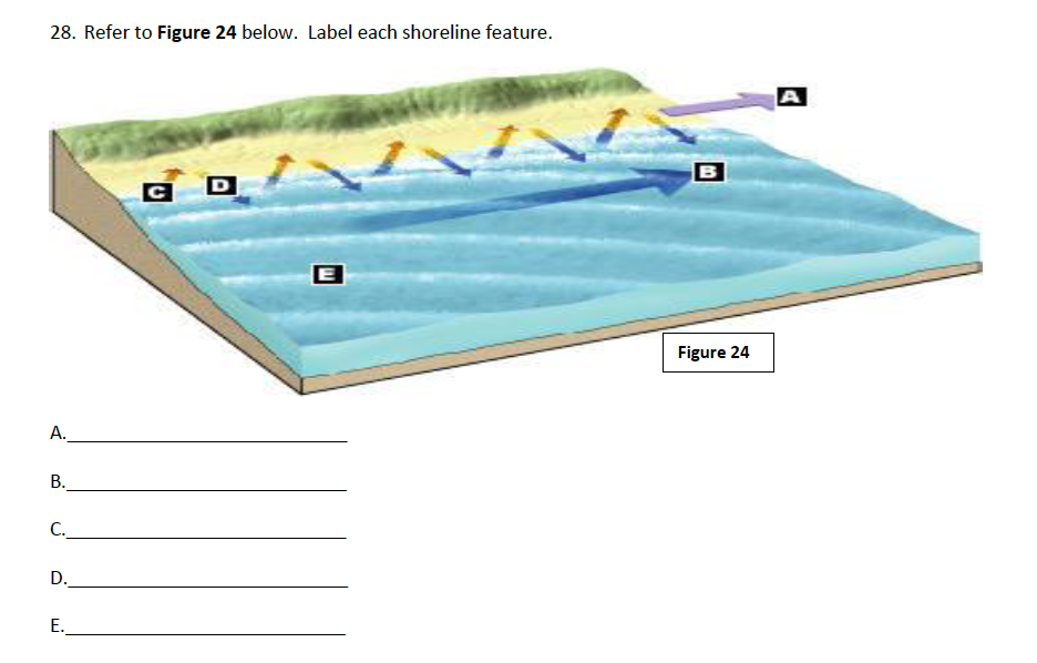 Solved 28. Refer to Figure 24 below. Label each shoreline | Chegg.com