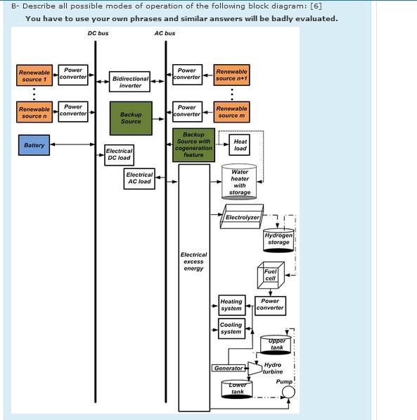 Solved B- Describe all possible modes of operation of the | Chegg.com