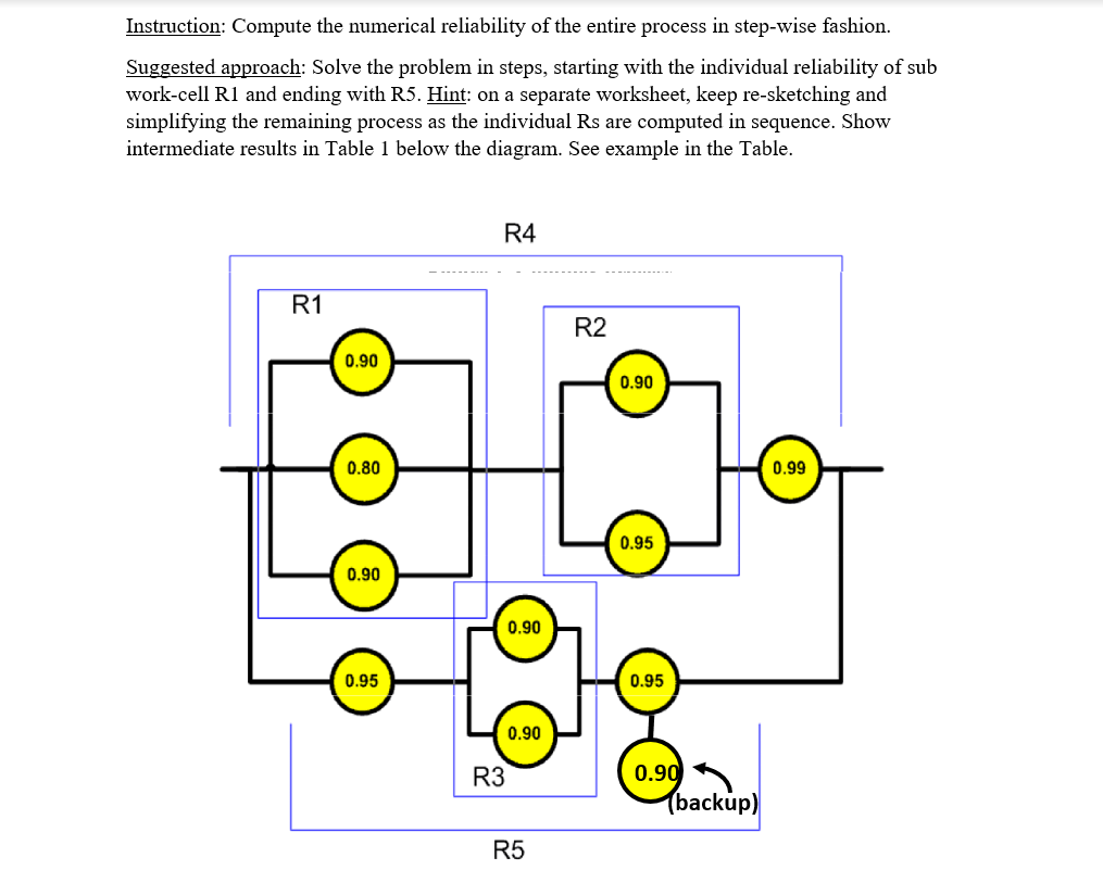 Solved Instruction: Compute the numerical reliability of the | Chegg.com