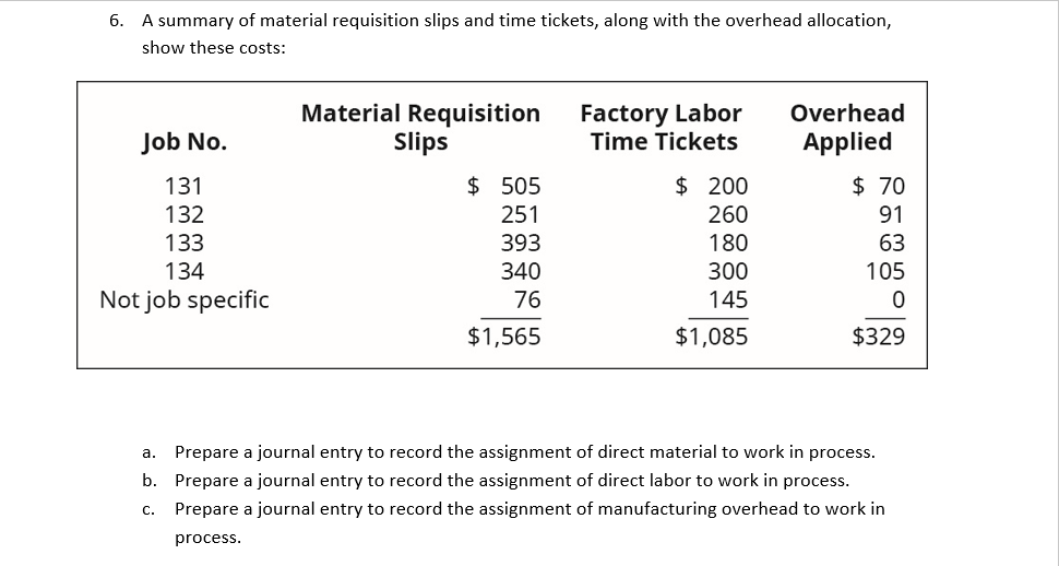 Solved 6. A summary of material requisition slips and time | Chegg.com