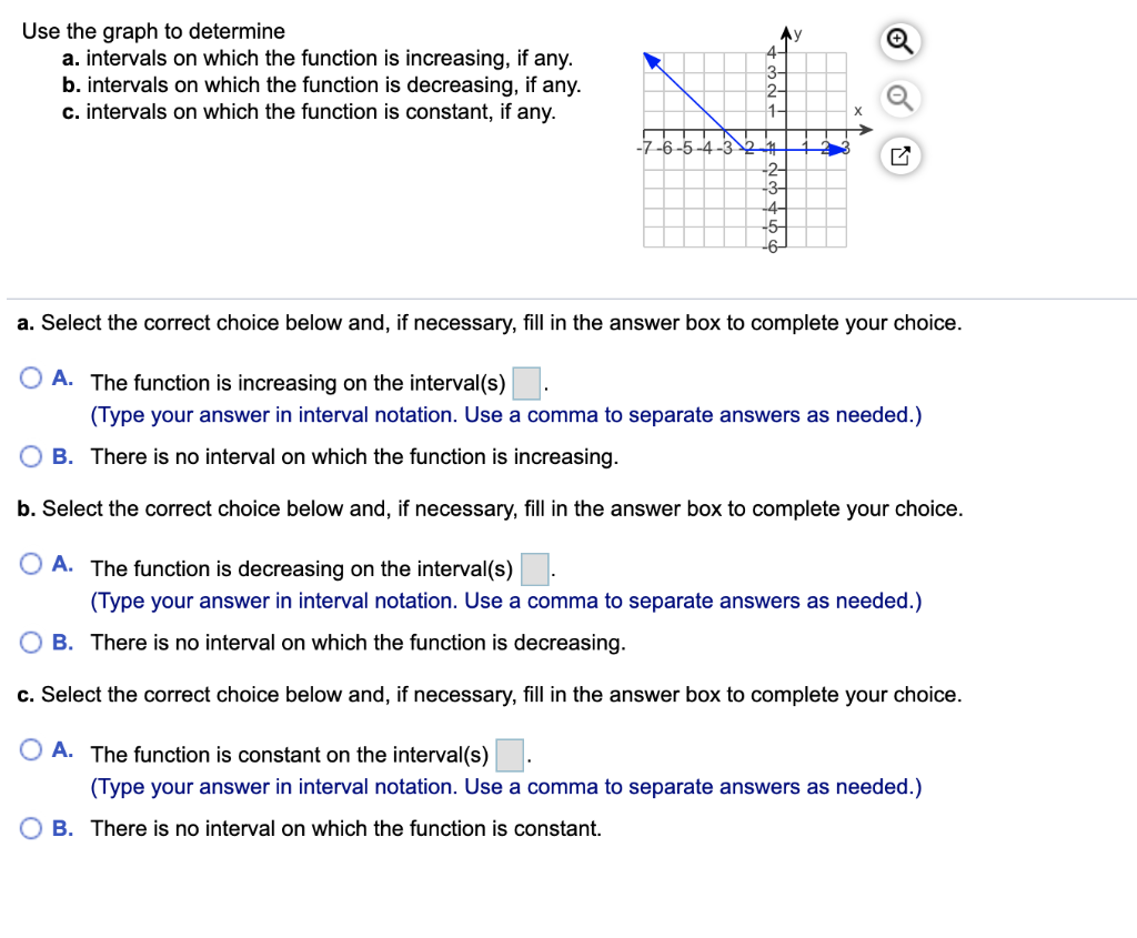Solved Use the graph to determine a. intervals on which the | Chegg.com