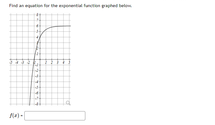 Solved Find an equation for the exponential function graphed | Chegg.com