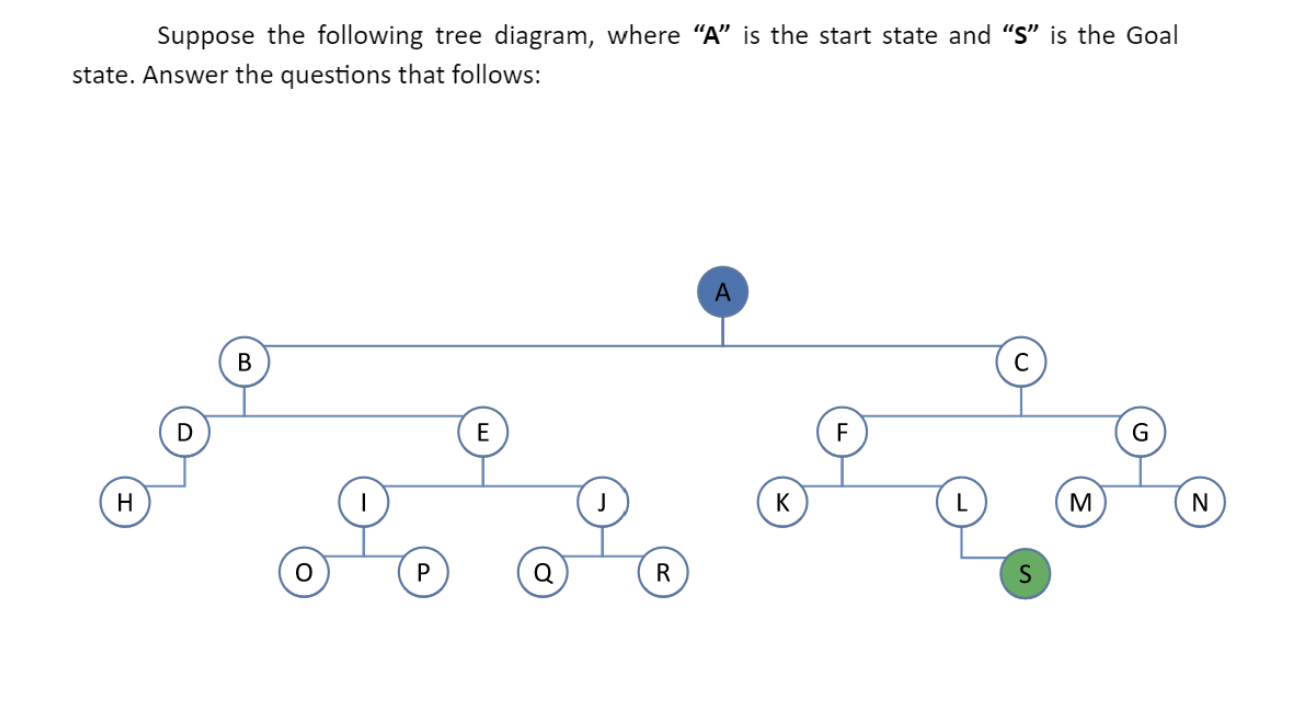 Solved Suppose the following tree diagram, where " A " is | Chegg.com