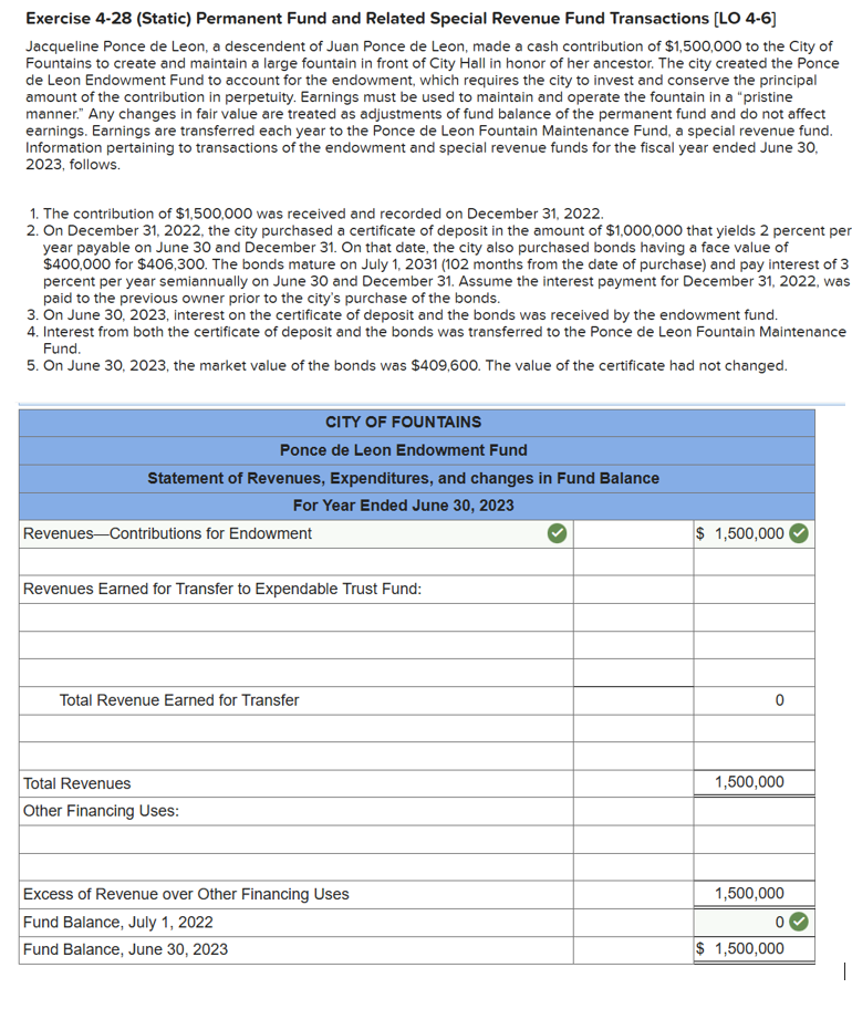 Solved Exercise 4-28 (Static) ﻿Permanent Fund and Related | Chegg.com