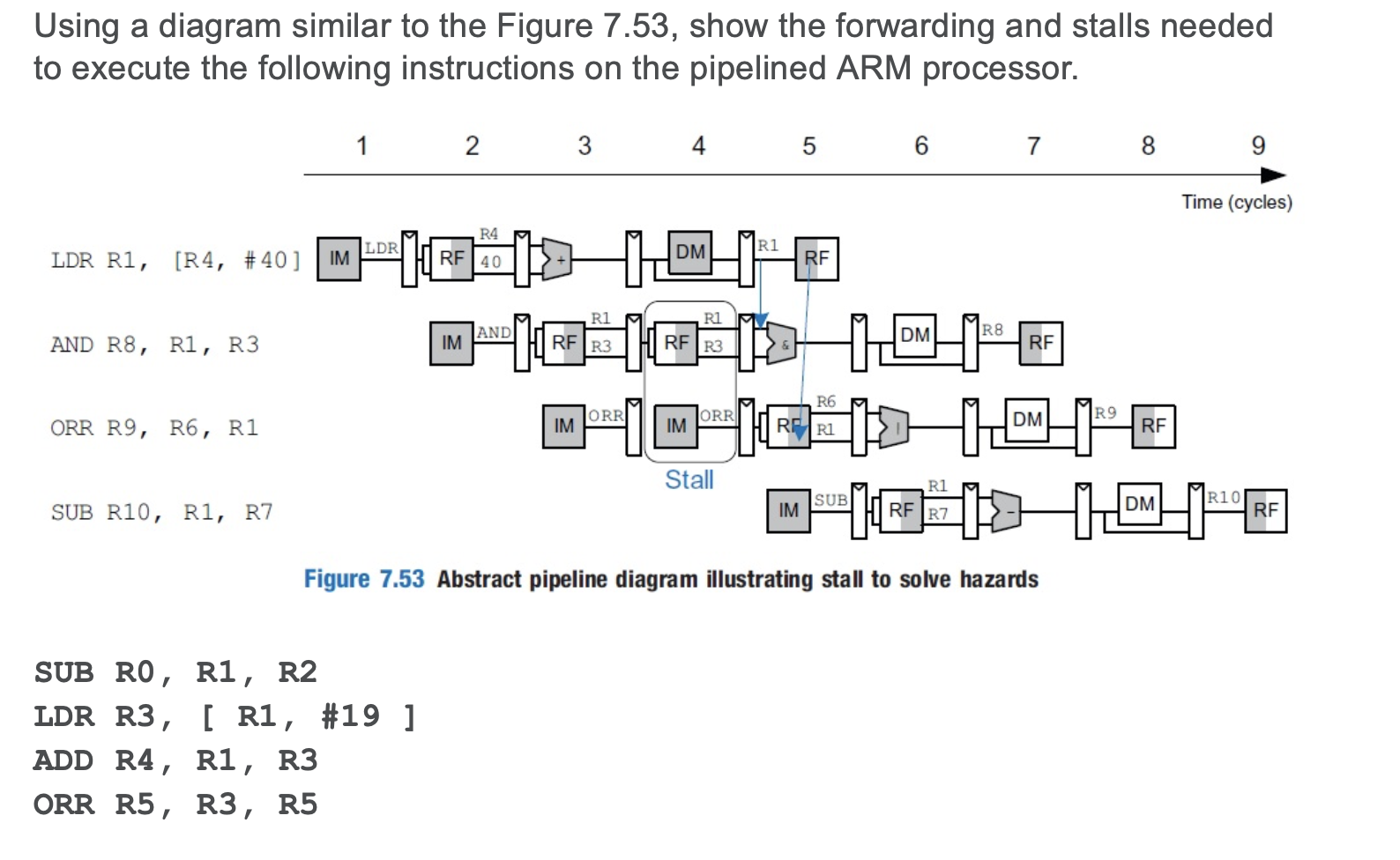 Solved Using a diagram similar to the Figure 7.53, show the | Chegg.com