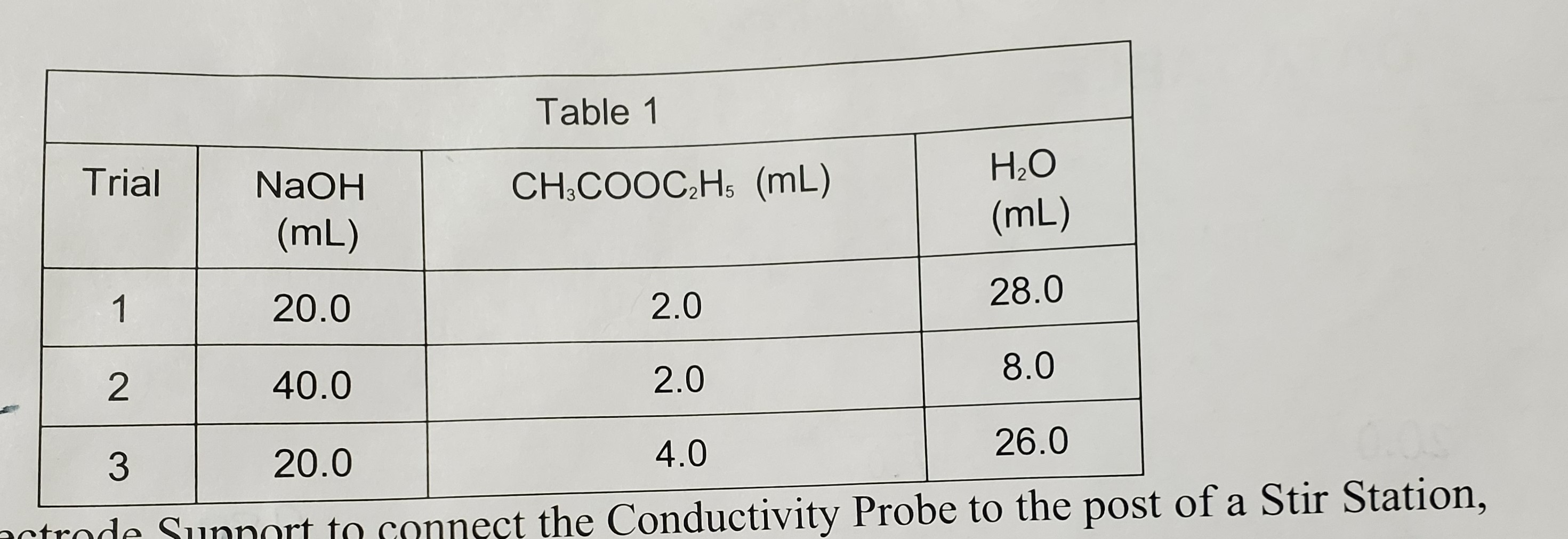 Trial [NaOH] Table 2 [CH,COOCH.] Initial conductivity | Chegg.com