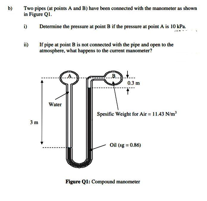 Solved b) Two pipes (at points A and B) have been connected | Chegg.com