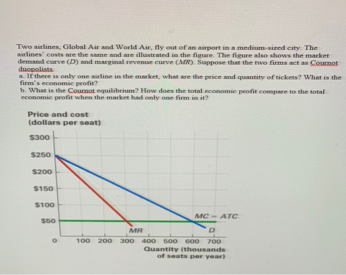 Solved Two airlines, Global Air and World Air, fly out of an | Chegg.com