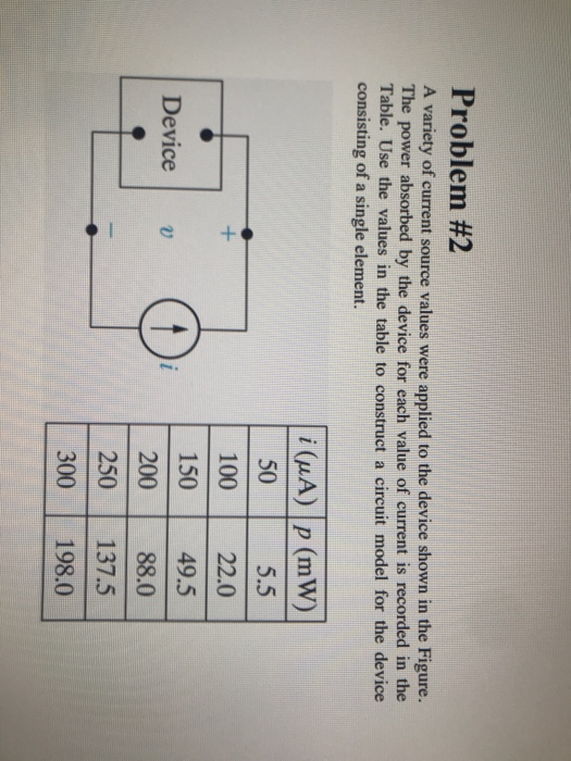Solved Problem #2 A variety of current source values were | Chegg.com