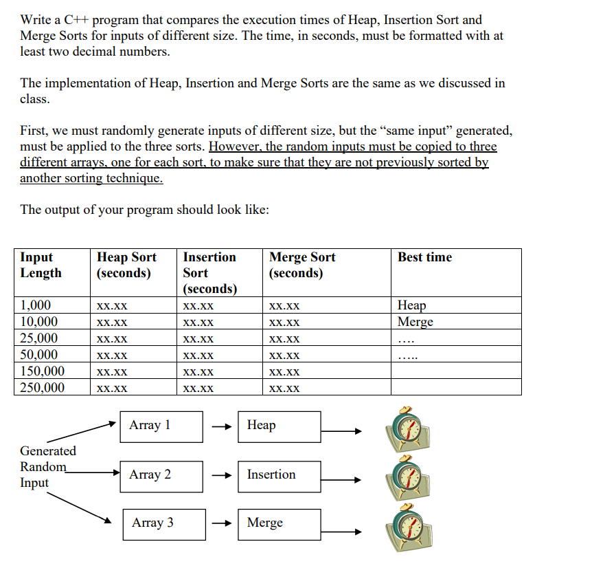 Solved Write a C++ program that compares the execution times | Chegg.com