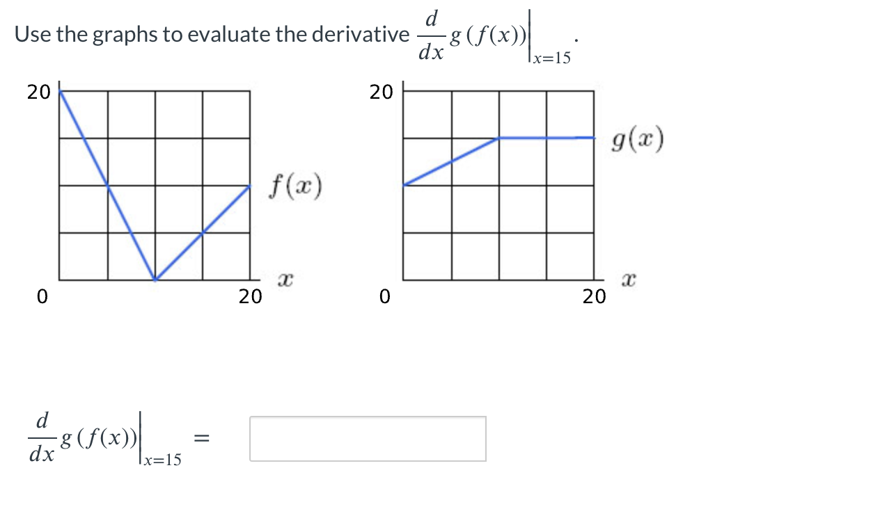 Solved Use the graphs to evaluate the derivative | Chegg.com