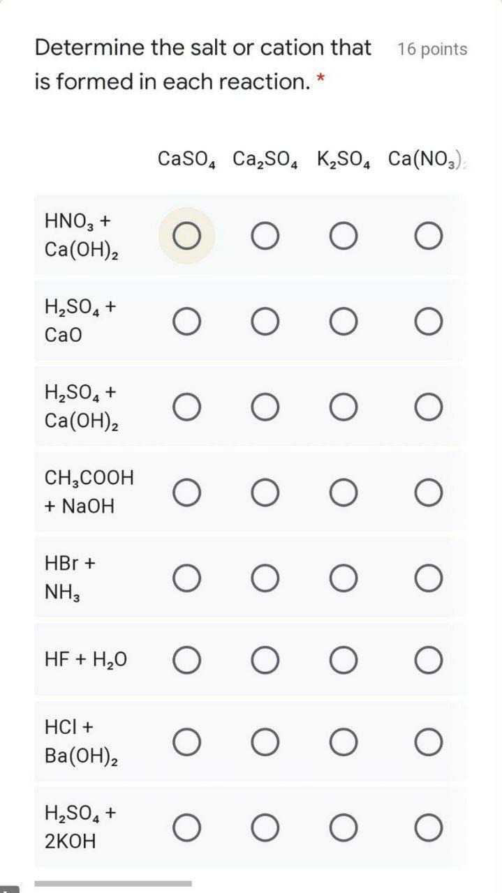Solved 16 points Determine the salt or cation that is formed | Chegg.com