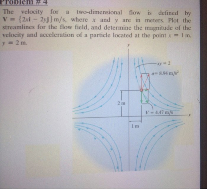 Solved The velocity for a two-dimensional flow is defined by | Chegg.com