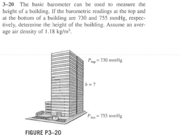 Solved The basic barometer can be used to measure the height | Chegg.com