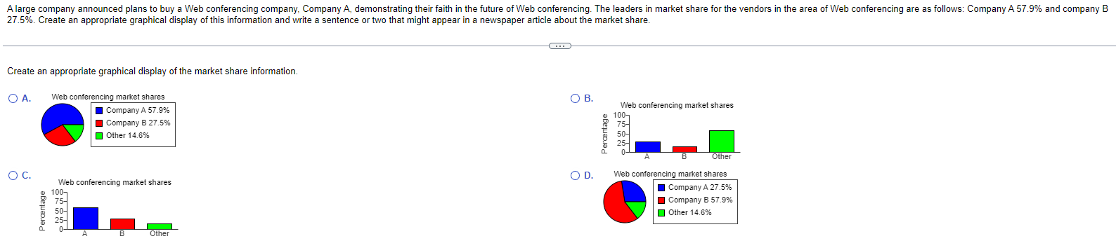 Solved An article reported the national market share of | Chegg.com