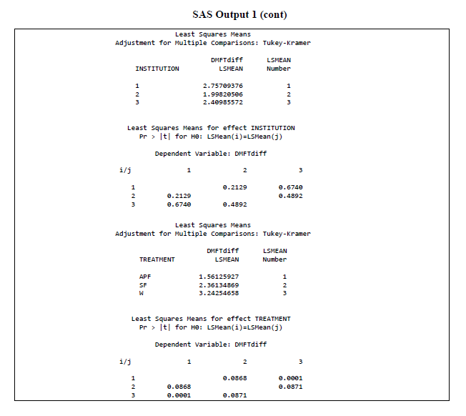 Solved For questions 47-53, refer to the following study and | Chegg.com