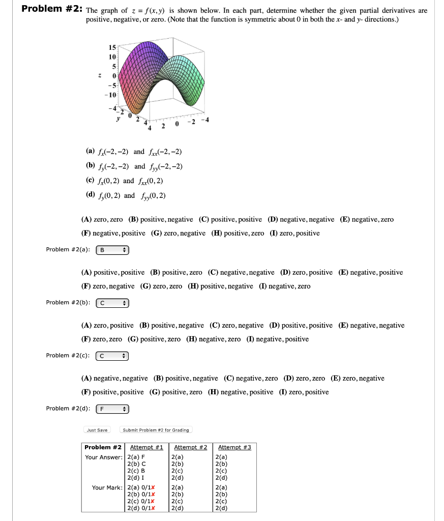 Solved Problem #2: The graph of z = f(x,y) is shown below. | Chegg.com
