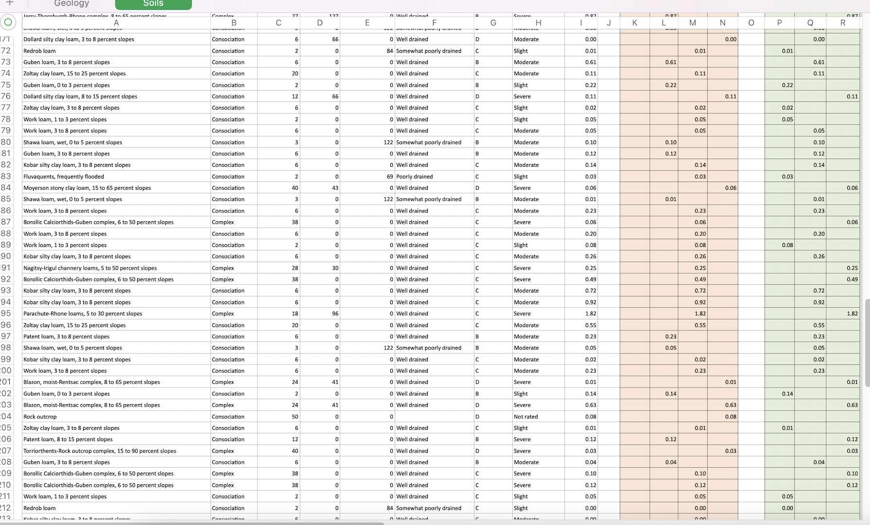 Solved 3. Use the soils maps and associated attribute tables | Chegg.com