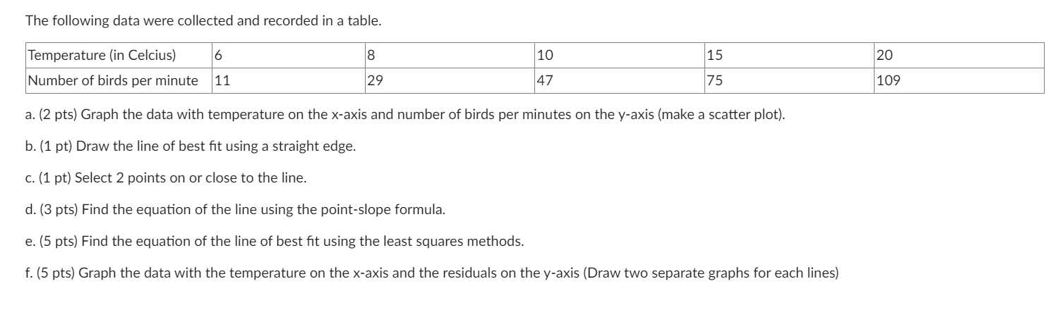 Solved The following data were collected and recorded in a | Chegg.com