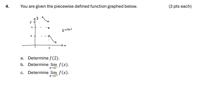 Solved You are given the piecewise defined function graphed | Chegg.com | Chegg.com