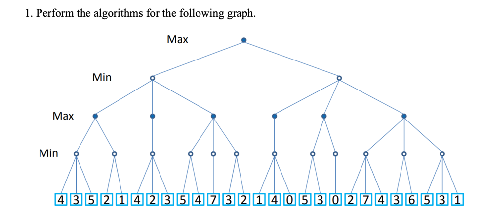 Solved Perform the Alpha-Beta pruning for the below | Chegg.com