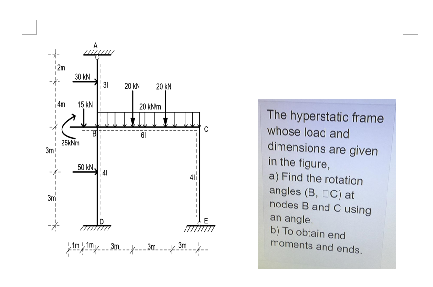 2m 30 KN 31 20 KN 20 KN 4m 15 kN 20 kN/m с 61 25kNm | Chegg.com