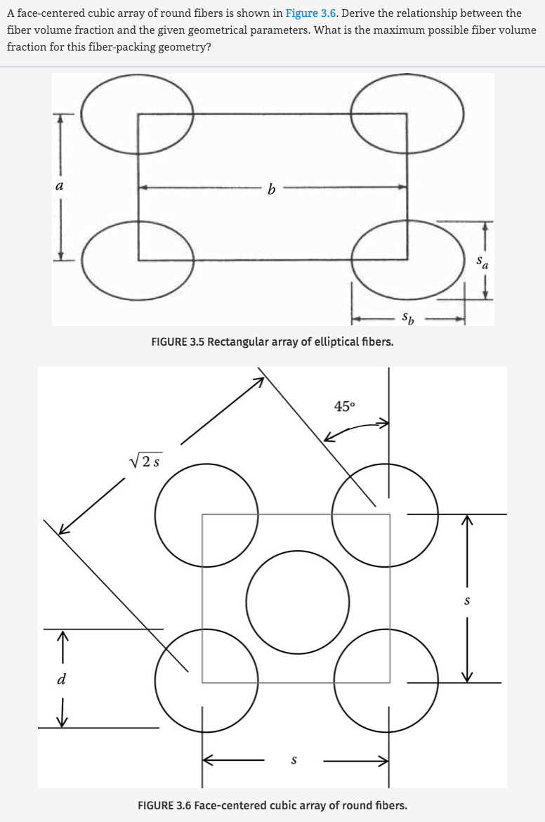 Solved A face-centered cubic array of round fibers is shown | Chegg.com