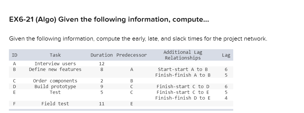 EX6-21 (Algo) Given the following information, | Chegg.com