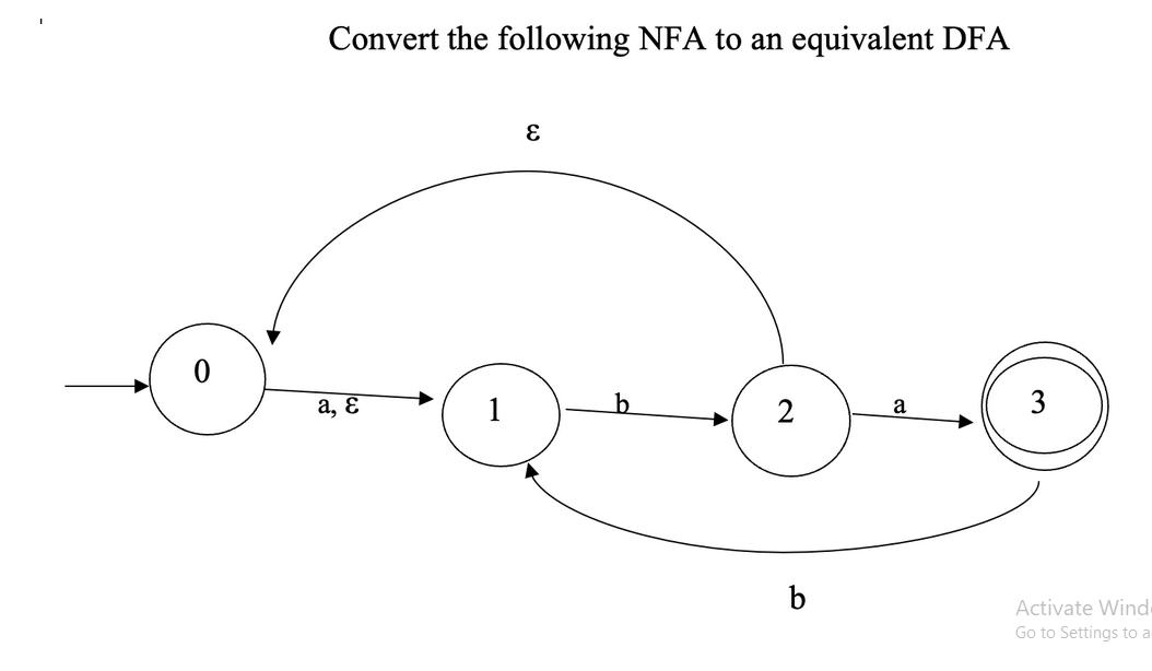 Solved Convert the following NFA to an equivalent DFAb | Chegg.com