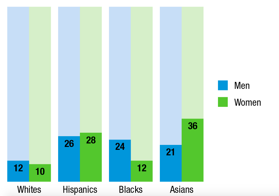 Solved The Graph is titled "Intermarrying Among U.S. | Chegg.com