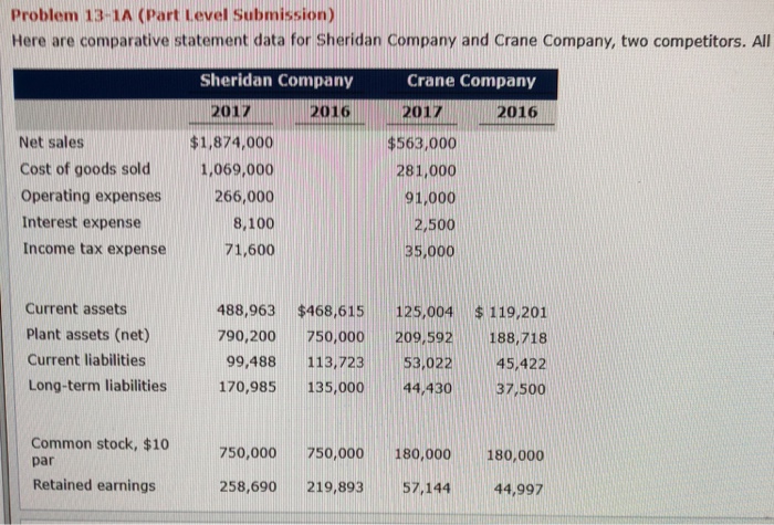 Solved Problem 13-1A (Part Level Submission) Here are | Chegg.com