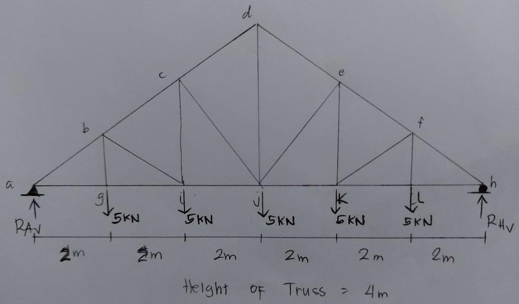 Solved Analyze the howe truss with the given dead load as | Chegg.com