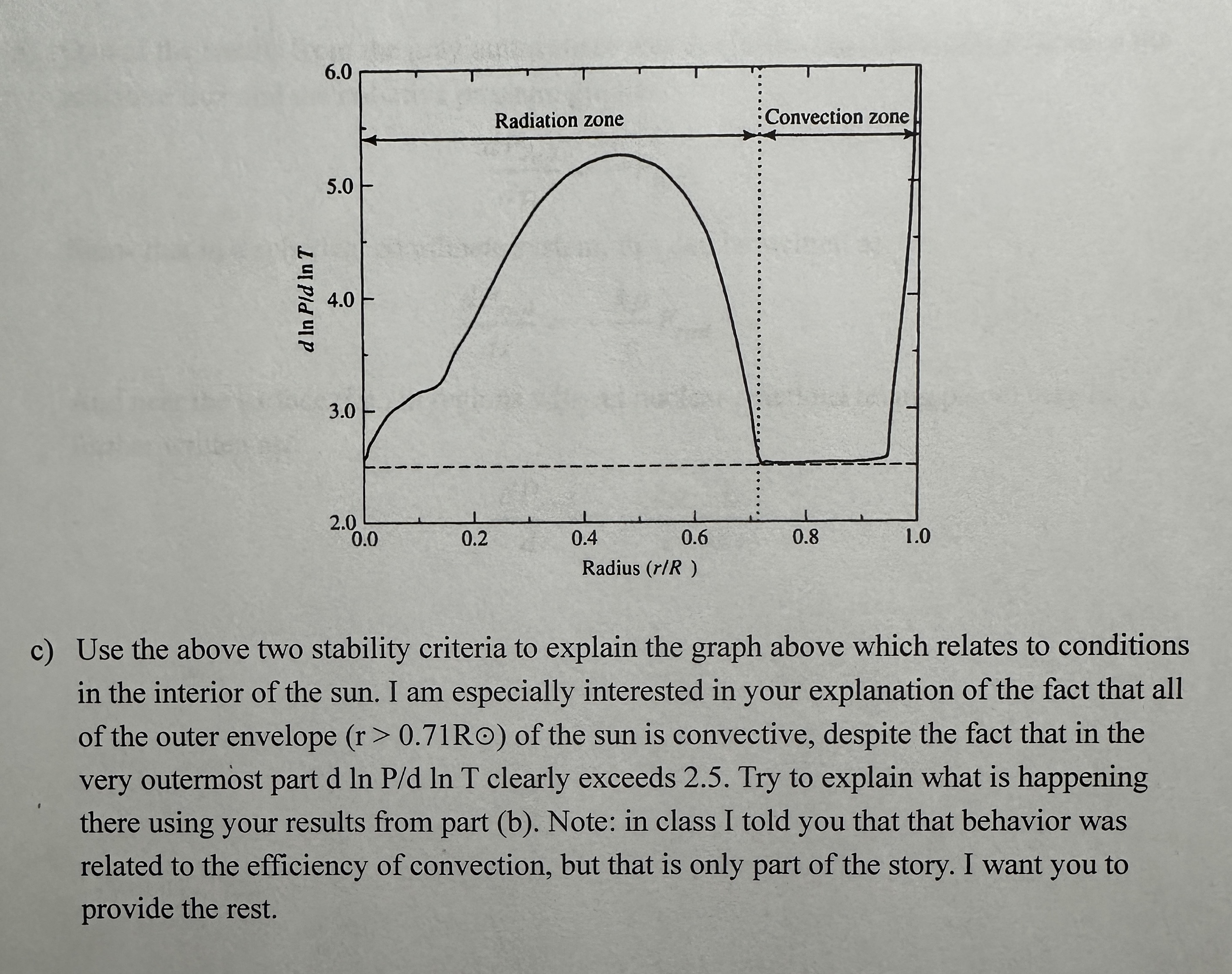 Solved Convection ( 30pts )a) ﻿We saw in class that the | Chegg.com