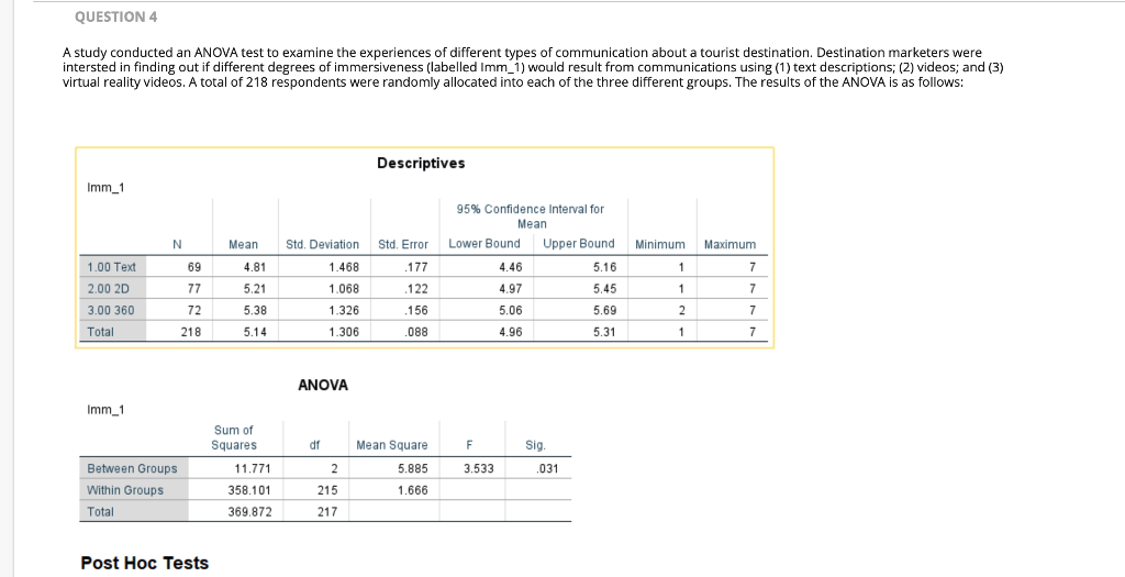 Solved Multiple Comparisons Dependent Variable Imm1 