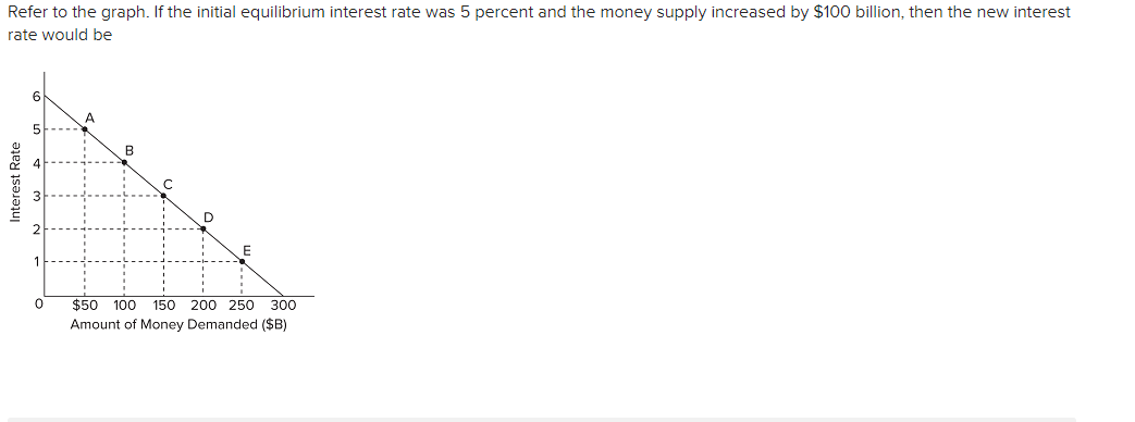 Solved Refer to the graph. If the initial equilibrium | Chegg.com
