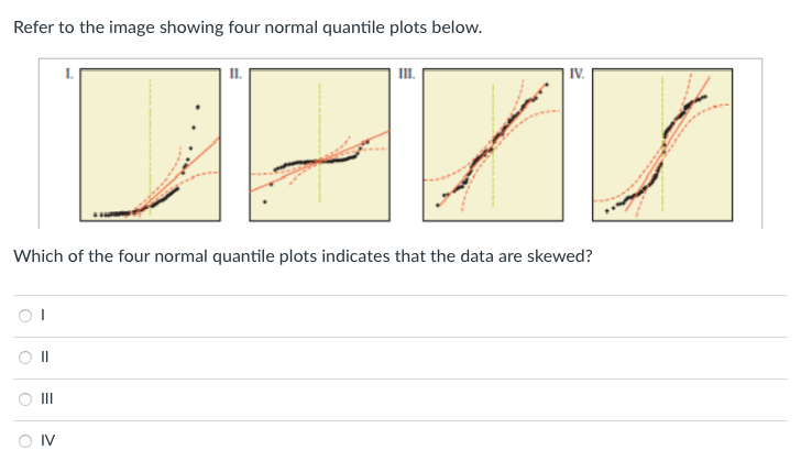 Solved Refer to the image showing four normal quantile plots | Chegg.com