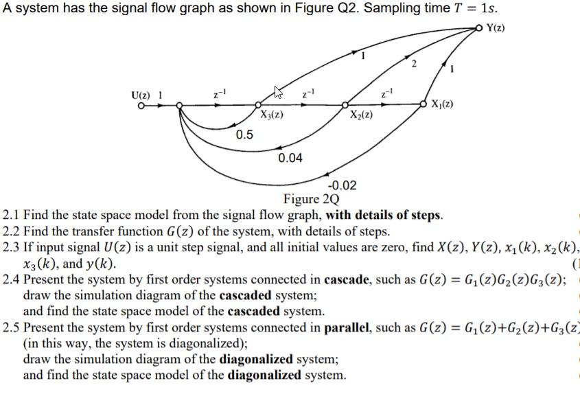 A system has the signal flow graph as shown in Figure | Chegg.com