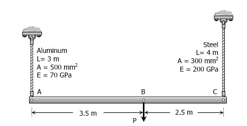 Solved The rigid bar AB, attached to two vertical rods as | Chegg.com
