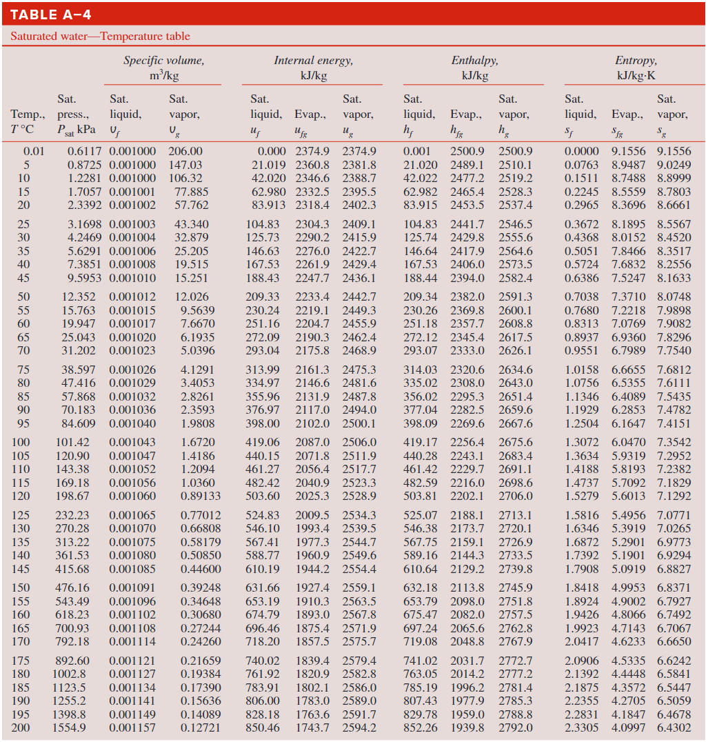 Solved Remaining tables found in table A-5 & A-6Please show | Chegg.com
