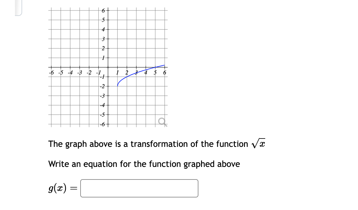 Solved The graph above is a transformation of the function x | Chegg.com