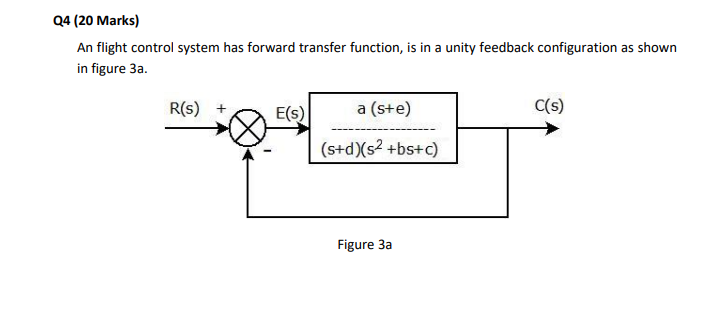 Solved Q4 (20 Marks) An flight control system has forward | Chegg.com