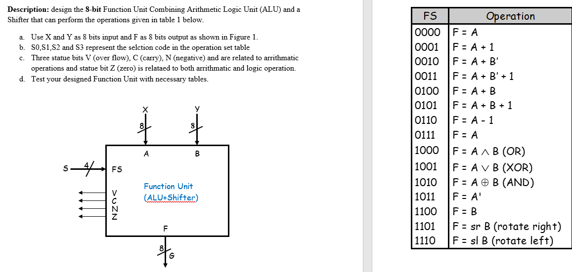 Description Design The 8 Bit Function Unit Combining