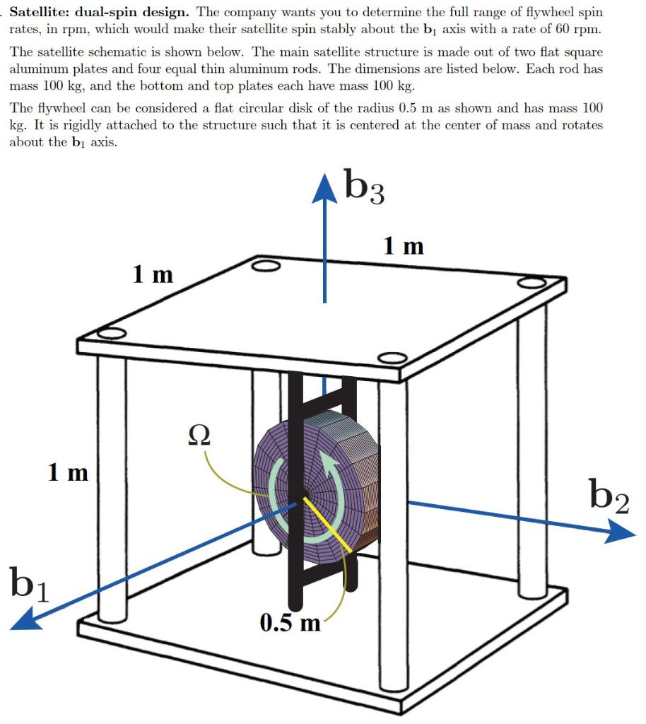 Solved Satellite: dual-spin design. The company wants you to | Chegg.com